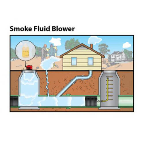 Cherne Air-Loc® Smoke Testing Products - SECA