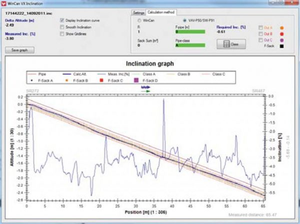 WinCan – CCTV Pipe Inspection Software - SECA