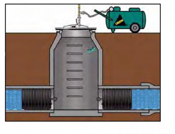 Cherne Air-Loc® Manhole Testers - SECA