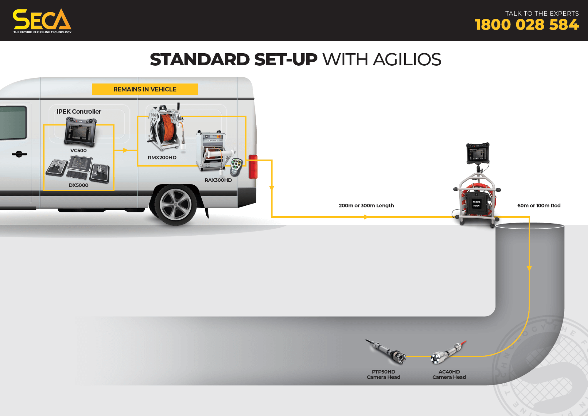 Maximising Sewer Inspection Efficiency with SECA’s Standard Crawler Set ...