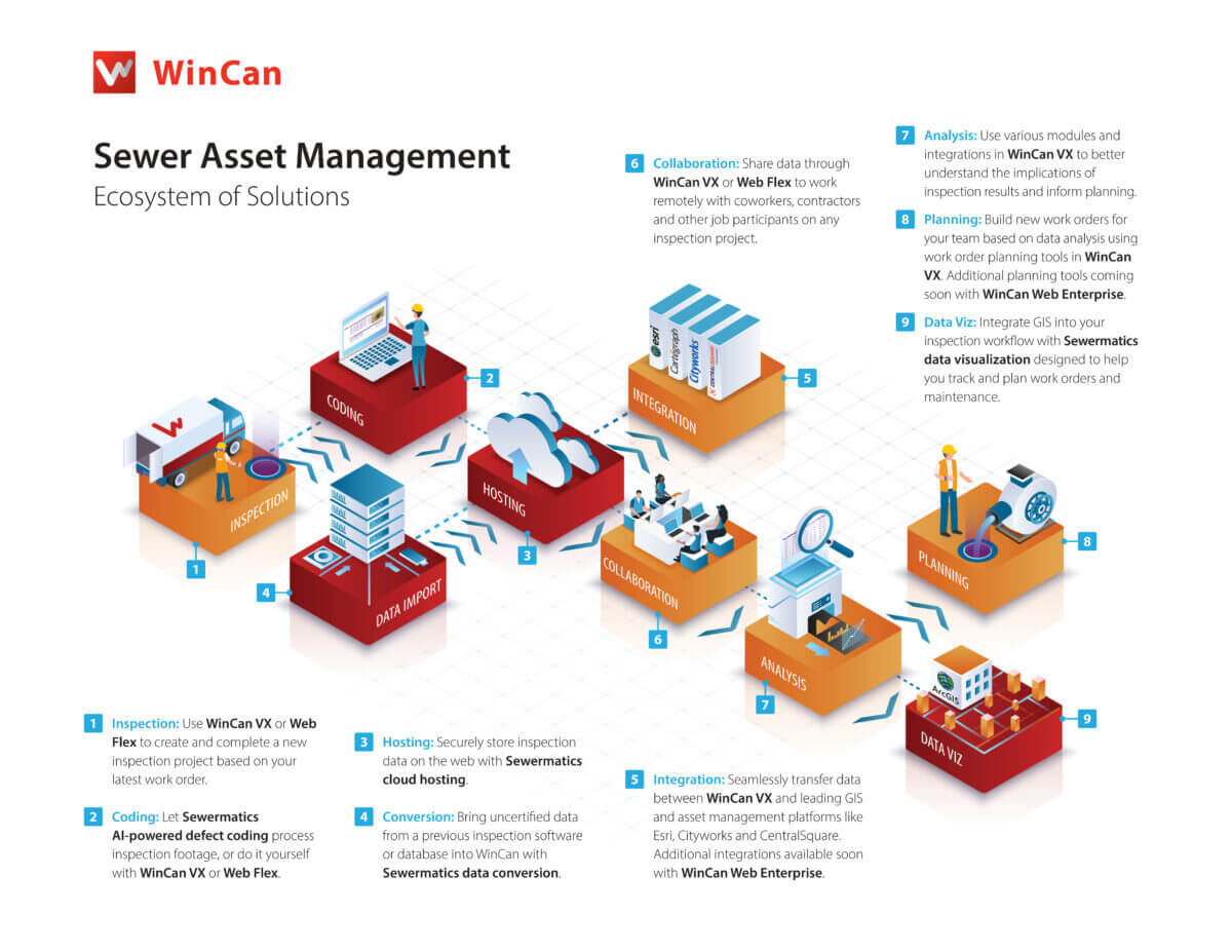 Revolutionising Pipeline Inspections With Ai And Wincan Web